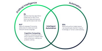 Artificial Intelligence vs Intelligent Automation | Veryfi