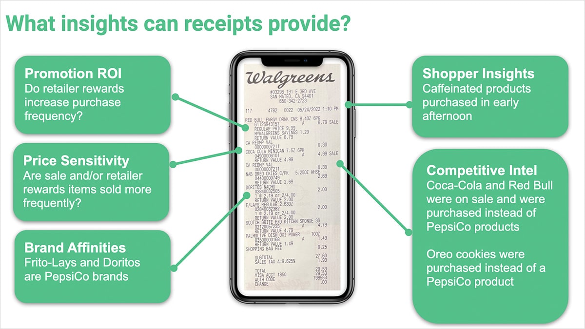 Accurate Zero-Party Data | Veryfi