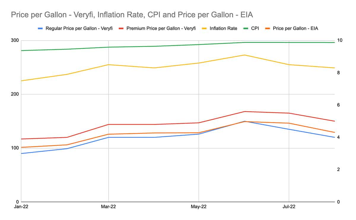 How Consumer Receipts Show | Veryfi