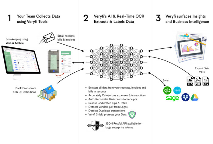 Starting with Veryfi | Veryfi